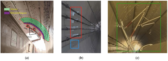 Research and Application of the Obstacle Avoidance System for High ...