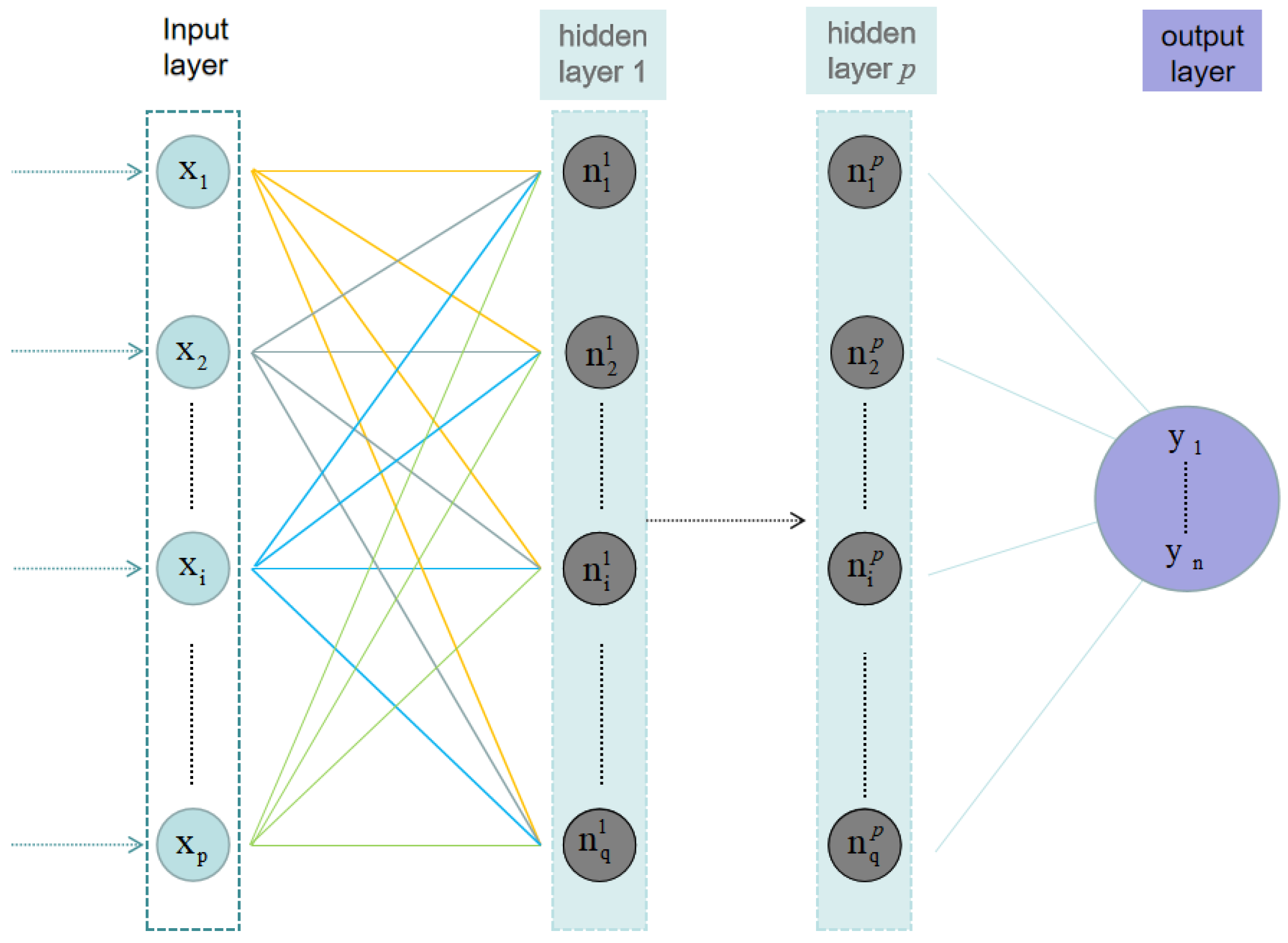 Application of an Artificial Neural Network Model Based on Mineral ...
