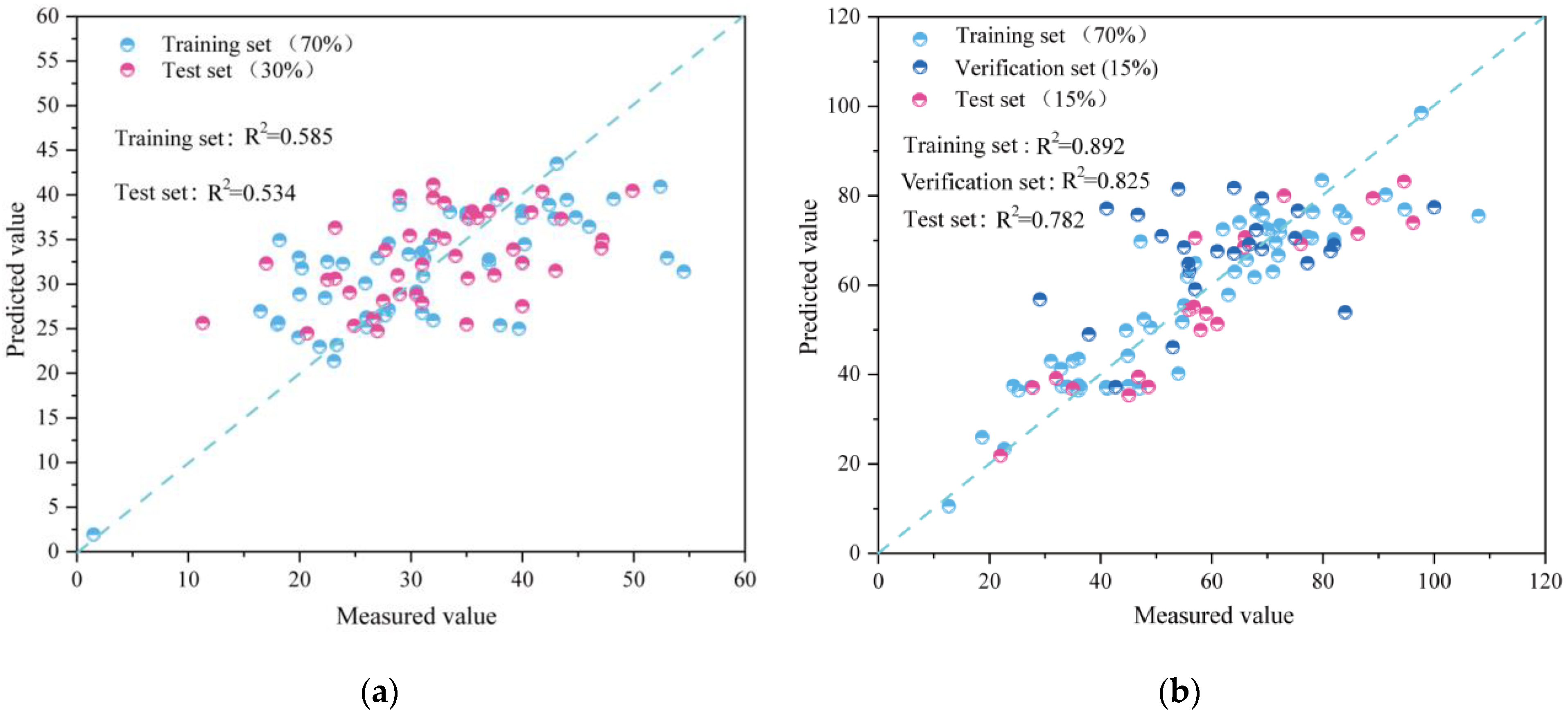 Application of an Artificial Neural Network Model Based on Mineral Composition to the Prediction ...