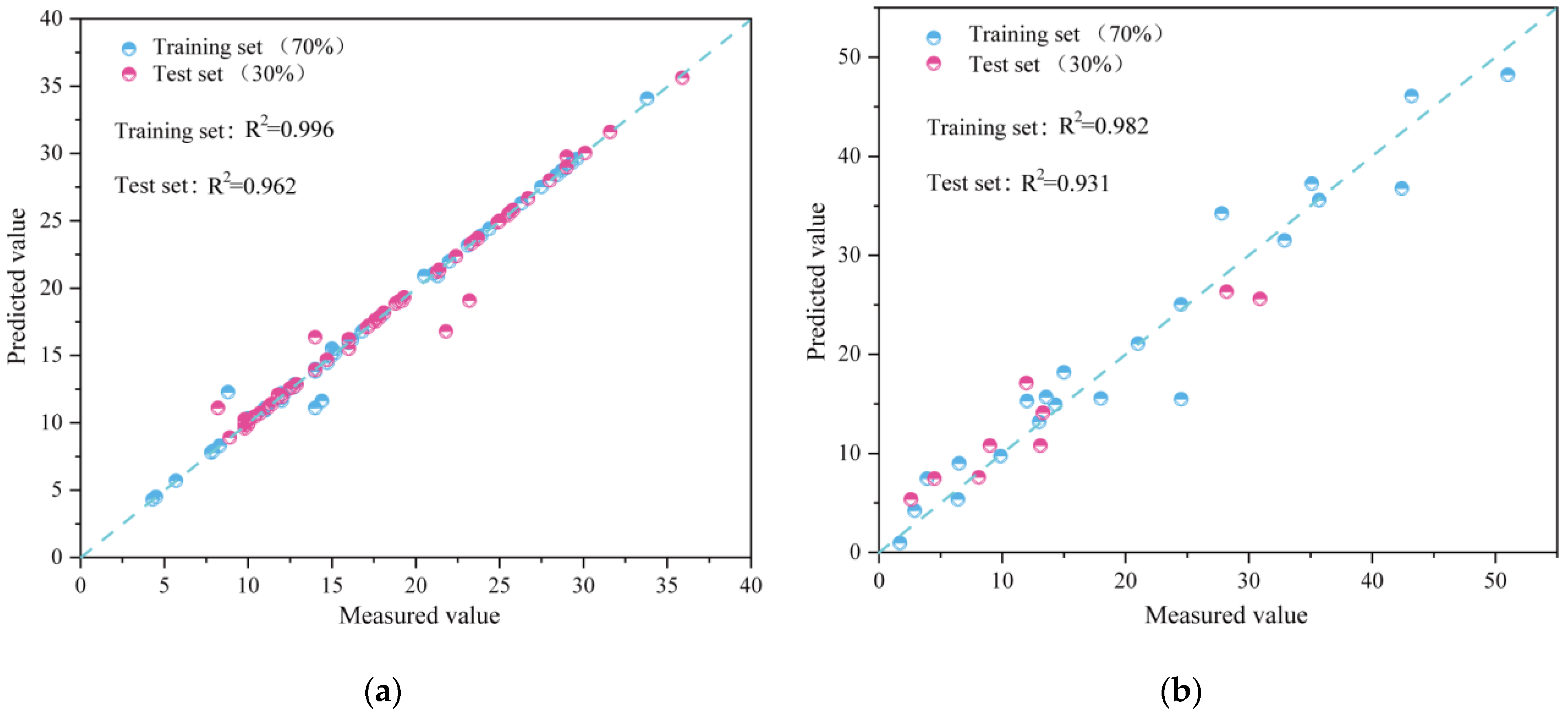 Application of an Artificial Neural Network Model Based on Mineral Composition to the Prediction ...