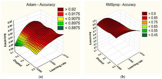Deep Learning Methods to Detect Image Falsification