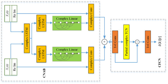 A Dual-Channel End-to-End Speech Enhancement Method Using Complex Operations in the Time Domain