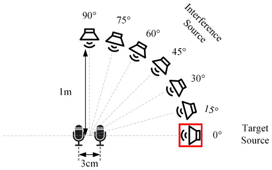 A Dual-Channel End-to-End Speech Enhancement Method Using Complex ...
