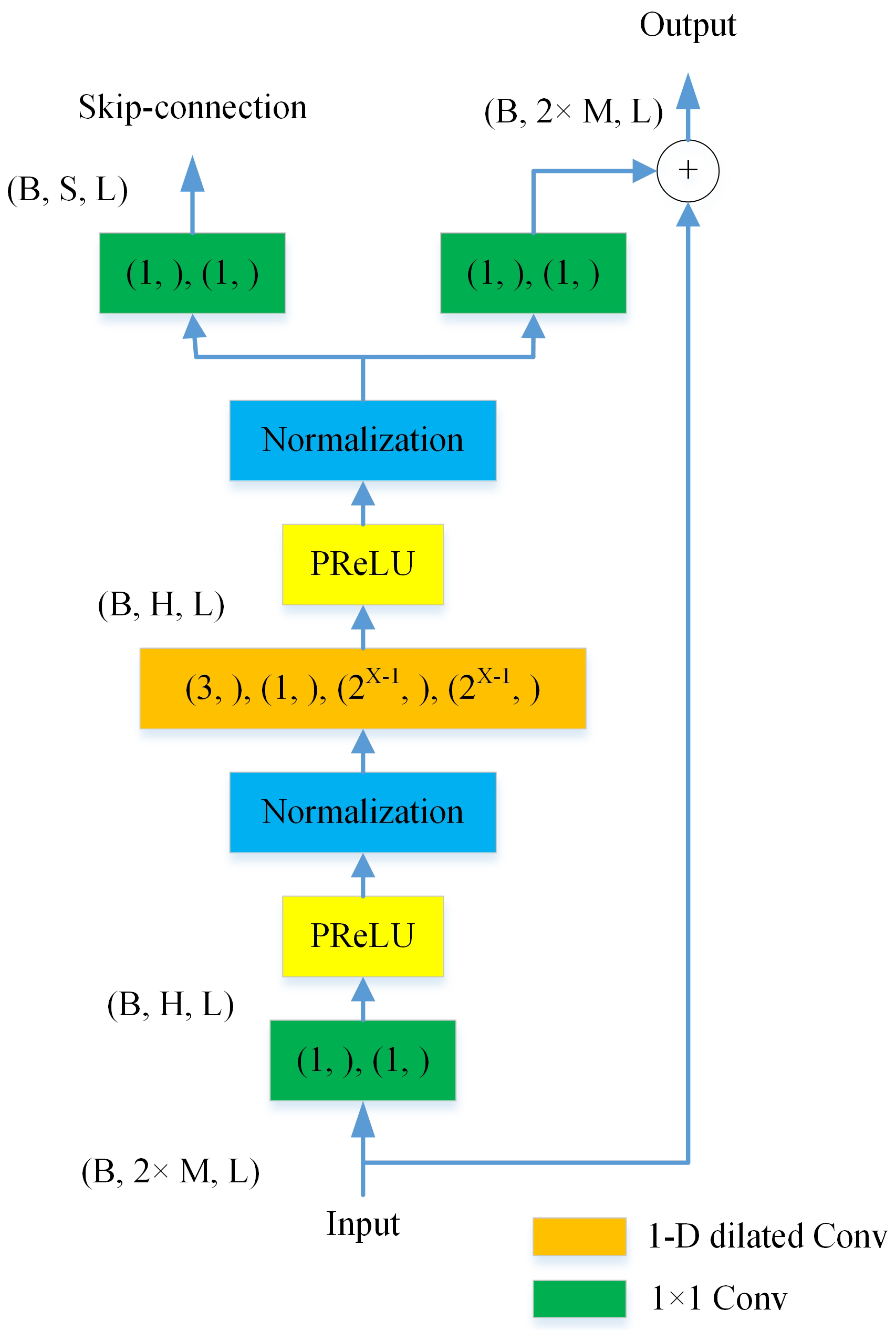 A Dual-Channel End-to-End Speech Enhancement Method Using Complex Operations in the Time Domain