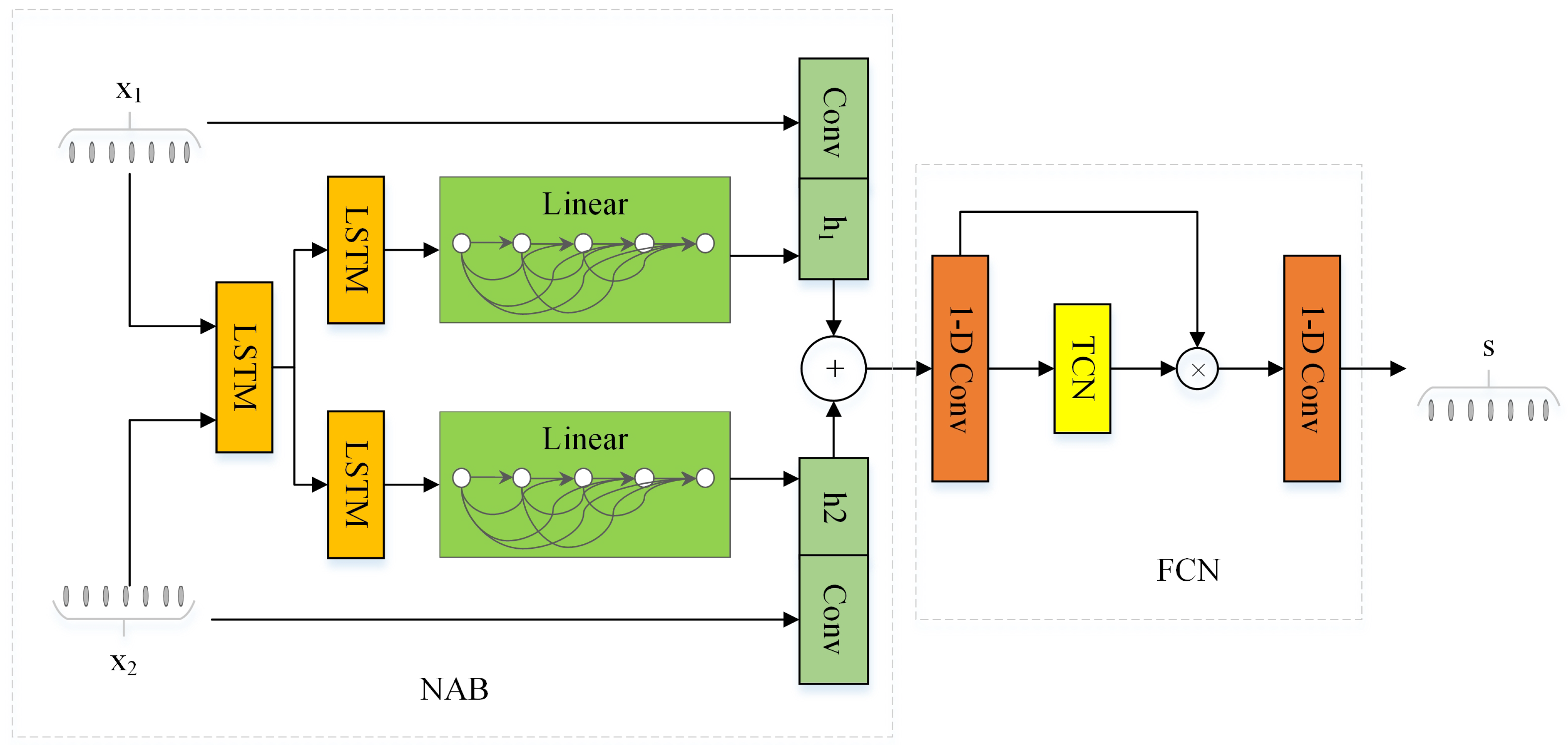 A Dual-Channel End-to-End Speech Enhancement Method Using Complex Operations in the Time Domain