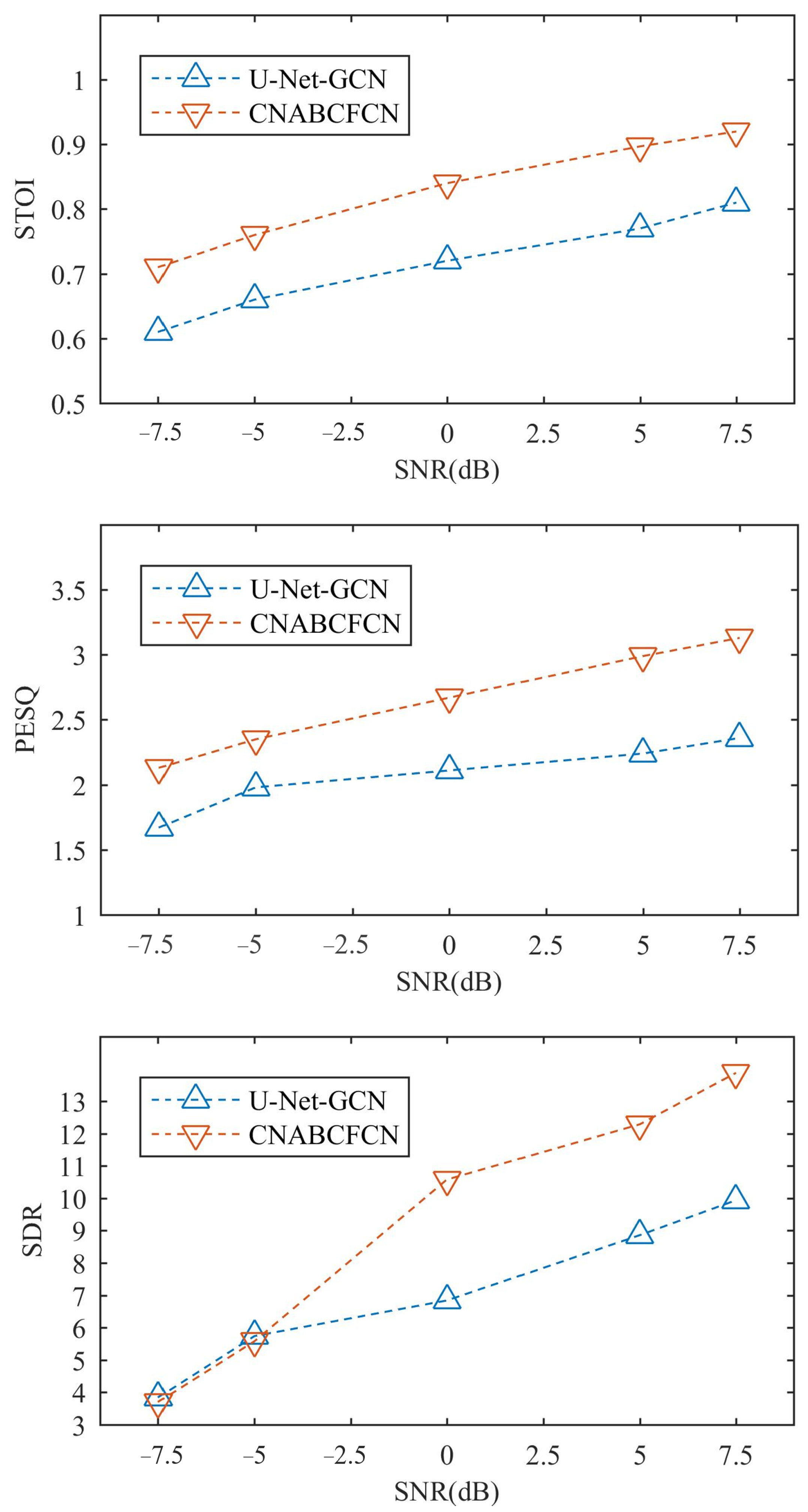 A Dual-Channel End-to-End Speech Enhancement Method Using Complex Operations in the Time Domain