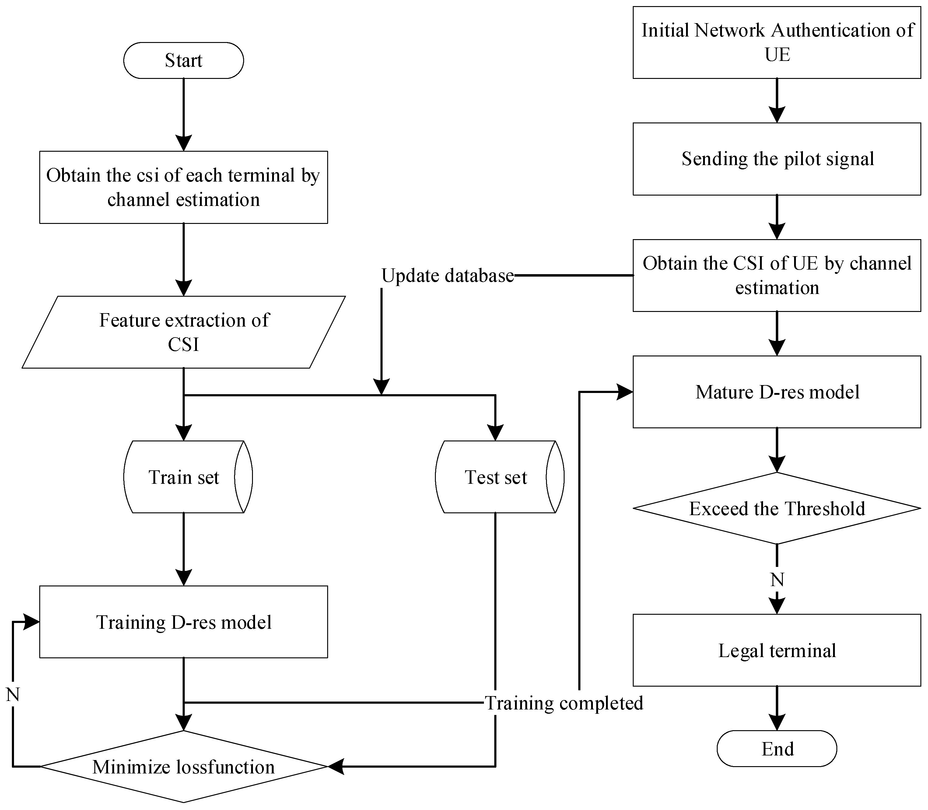 Applied Sciences | Free Full-Text | FPLA: A Flexible Physical Layer ...