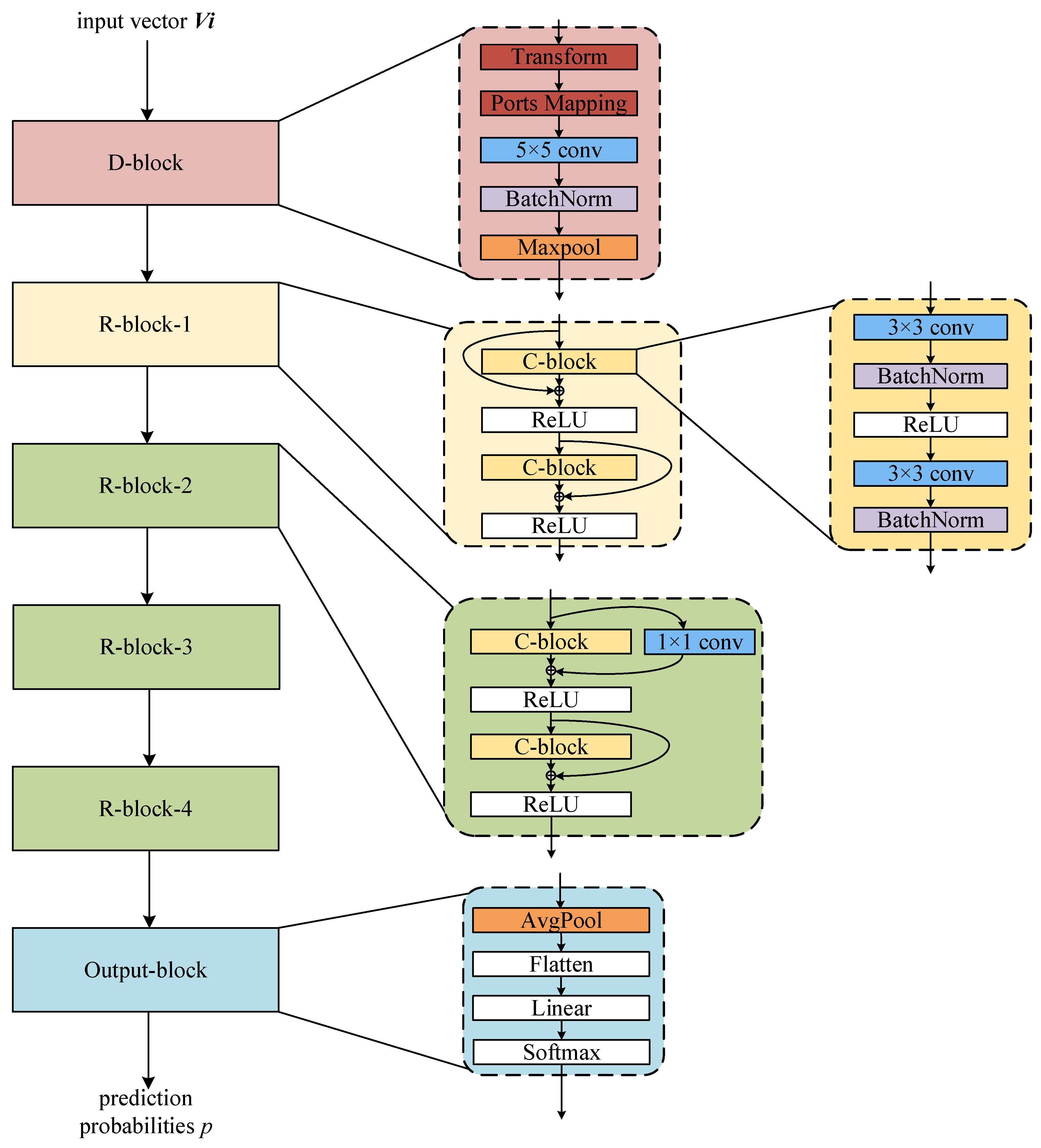 Applied Sciences | Free Full-Text | FPLA: A Flexible Physical Layer Authentication Mechanism for ...