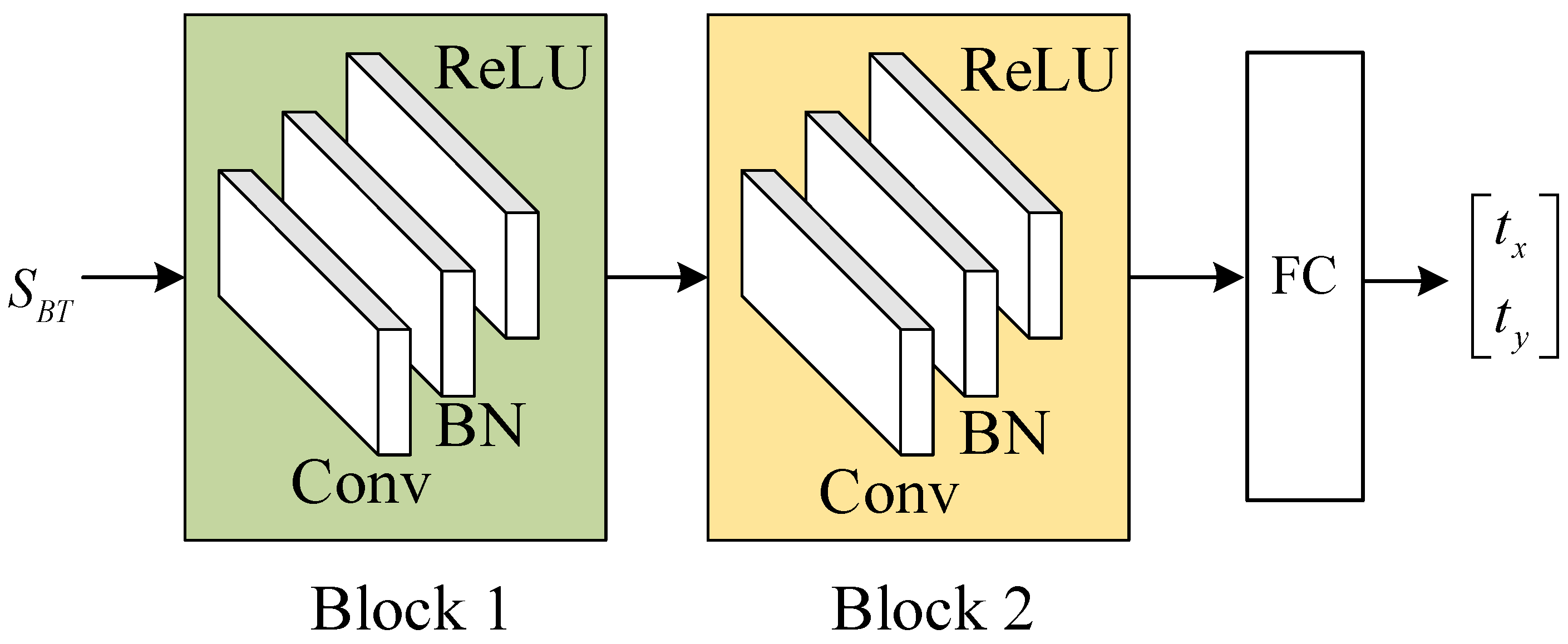Remote Sensing Multimodal Image Matching Based On Structure Feature And Learnable Matching Network