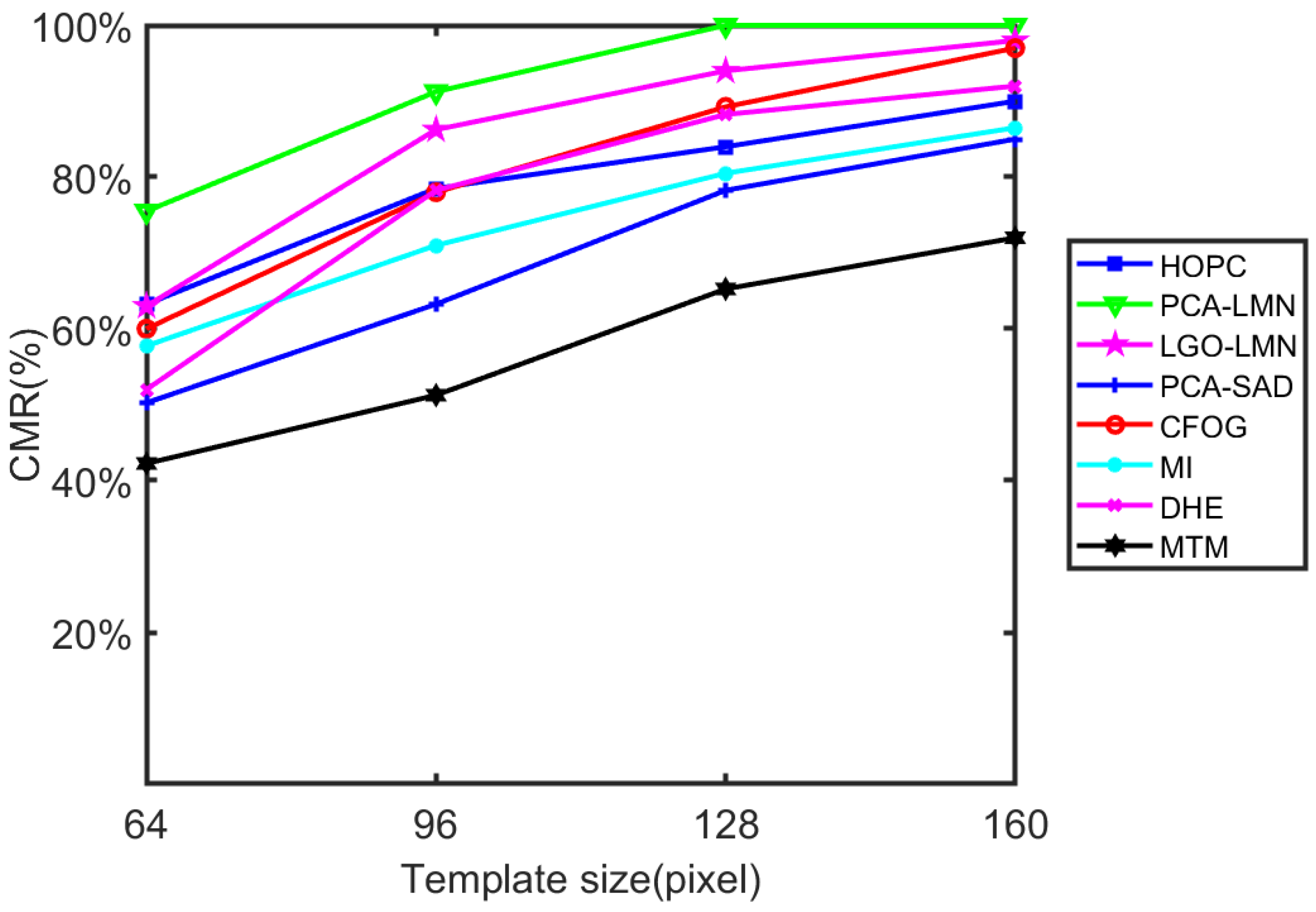 Remote Sensing Multimodal Image Matching Based On Structure Feature And Learnable Matching Network