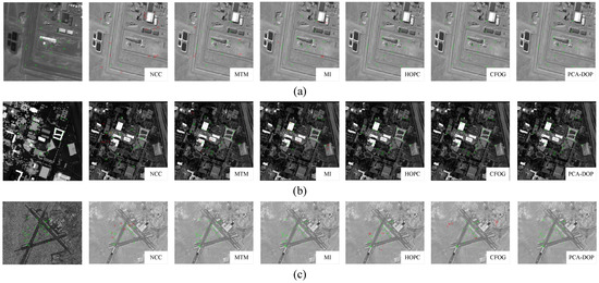 Remote Sensing Multimodal Image Matching Based On Structure Feature And Learnable Matching Network