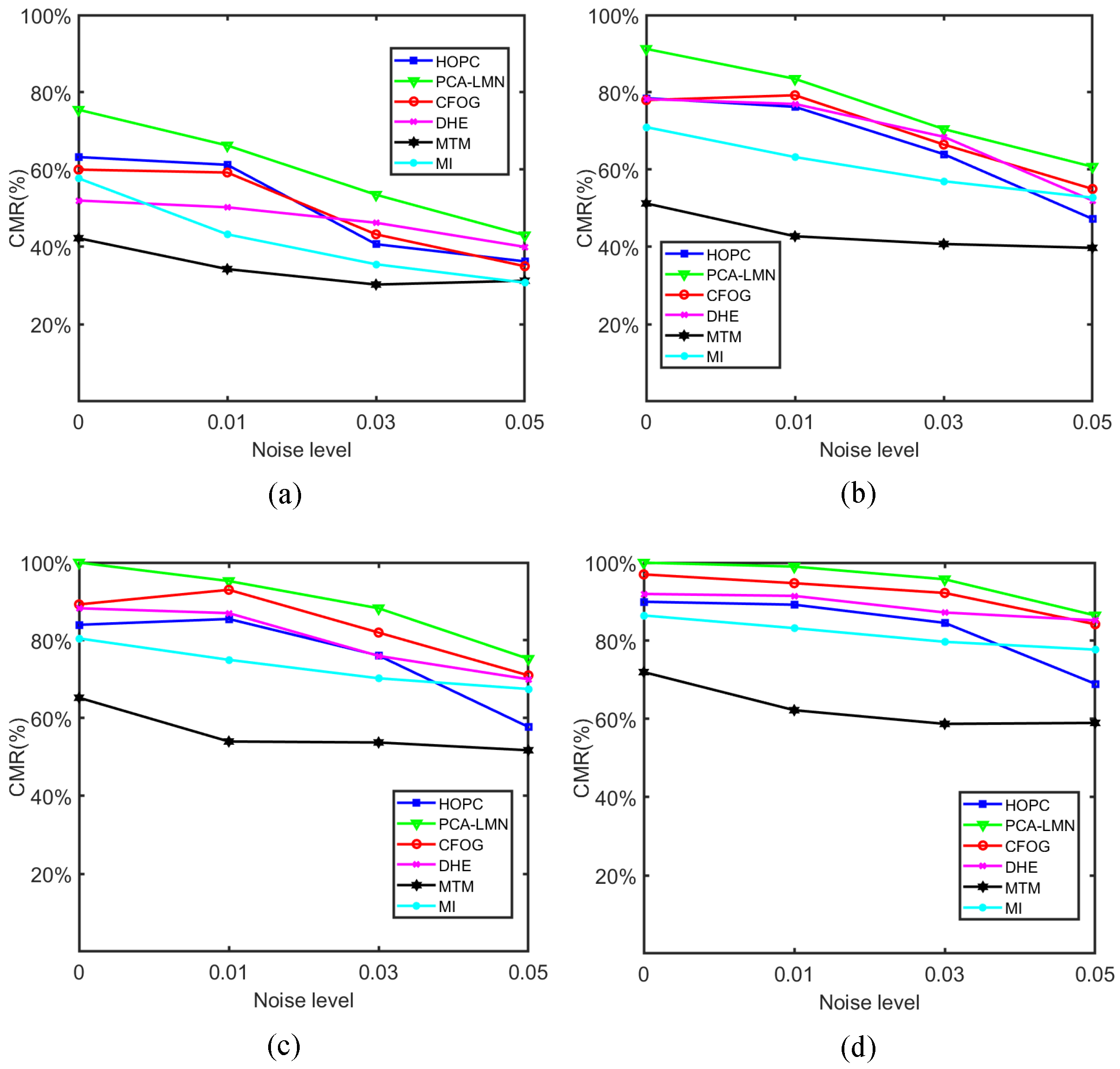 Remote Sensing Multimodal Image Matching Based On Structure Feature And Learnable Matching Network