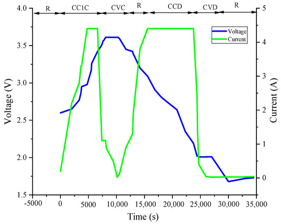 Power Battery Scheduling Optimization Based on Double DQN Algorithm with Constraints