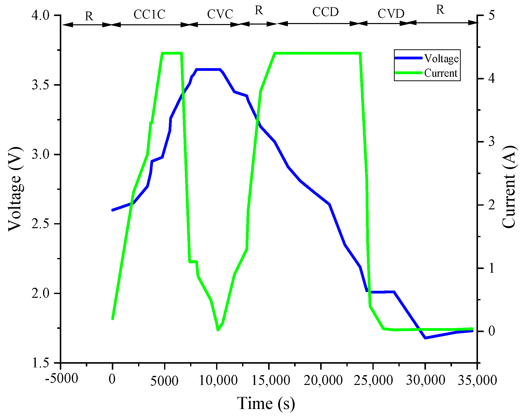 Power Battery Scheduling Optimization Based on Double DQN Algorithm ...
