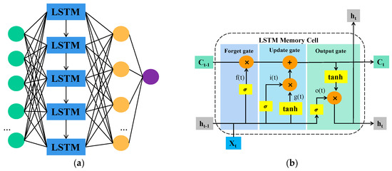 Power Battery Scheduling Optimization Based on Double DQN Algorithm with Constraints