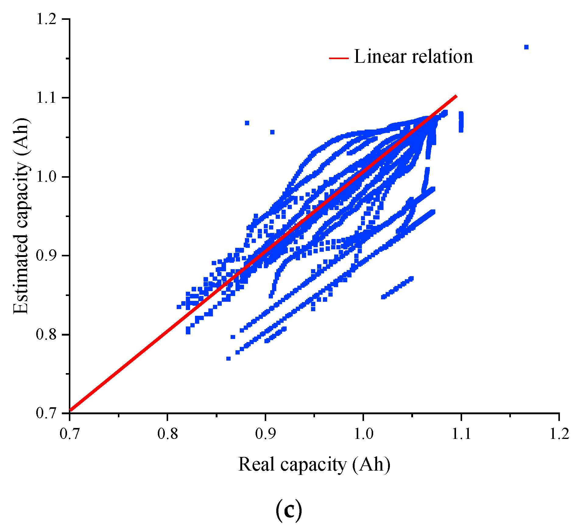 Power Battery Scheduling Optimization Based On Double Dqn Algorithm With Constraints