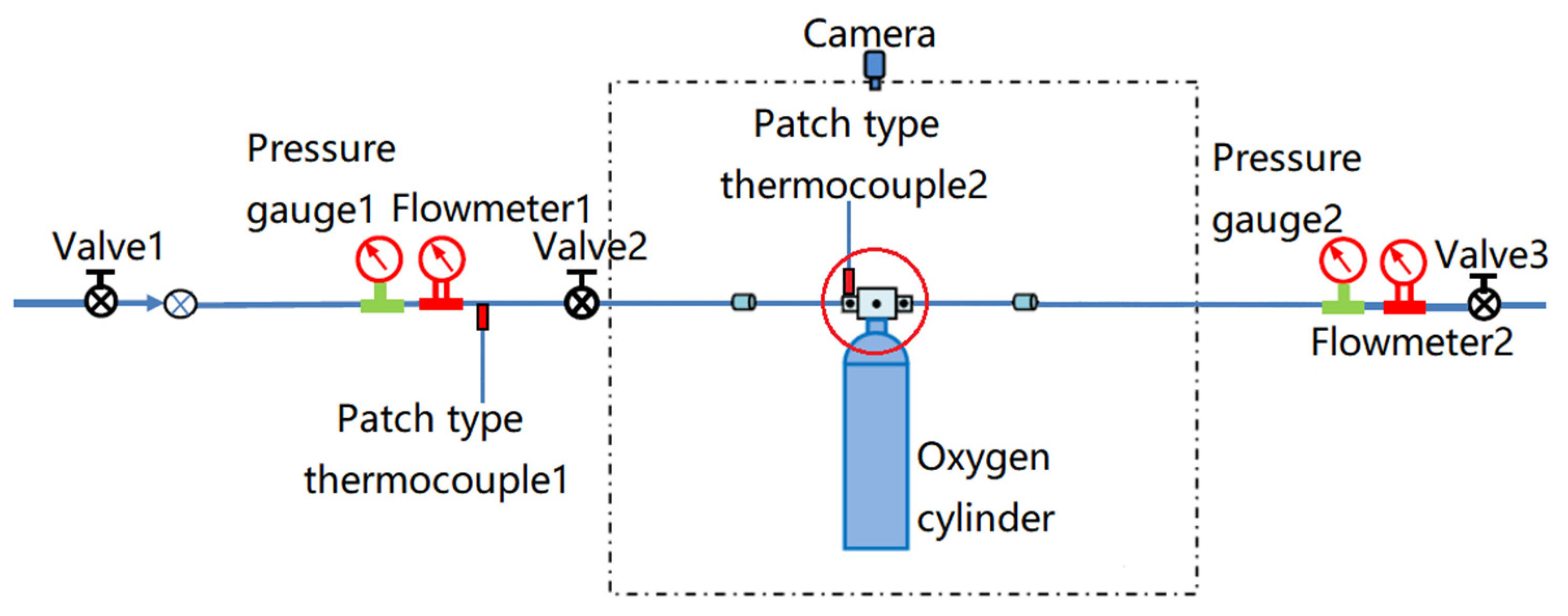 Research on Oxygenation Components under a High-Pressure Oxygen Environment