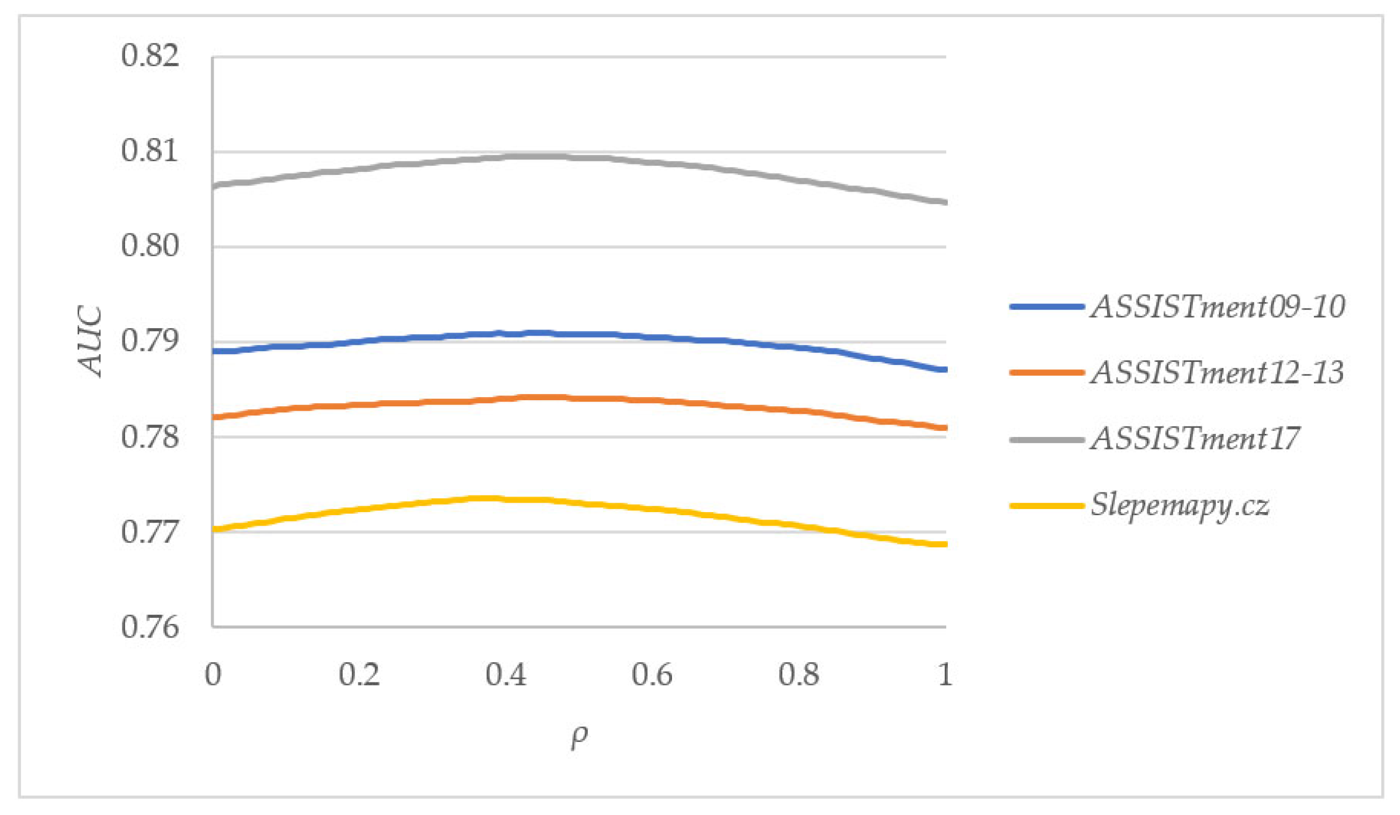 SFBKT: A Synthetically Forgetting Behavior Method for Knowledge Tracing