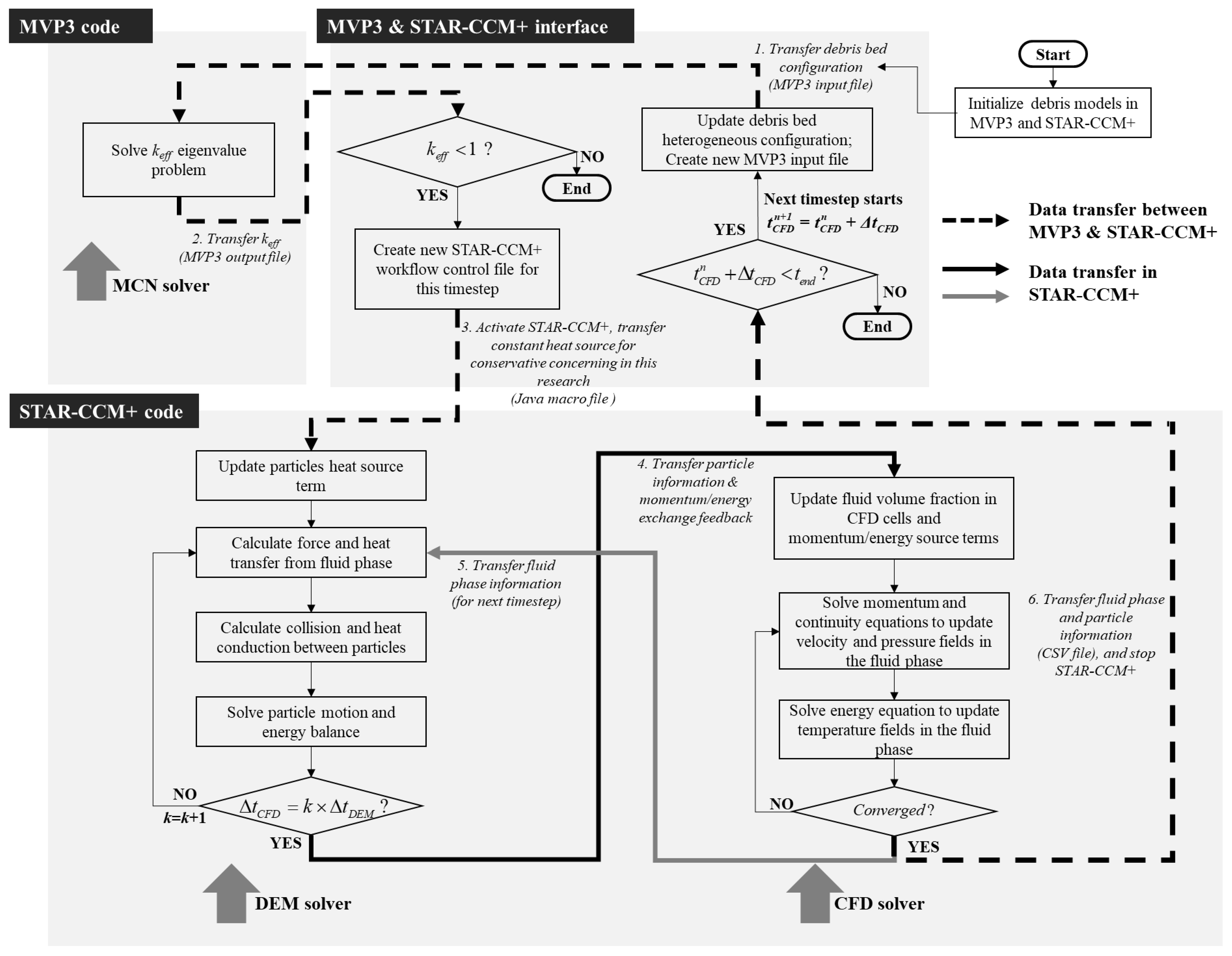 Applied Sciences | Free Full-Text | The Development of a Multiphysics ...