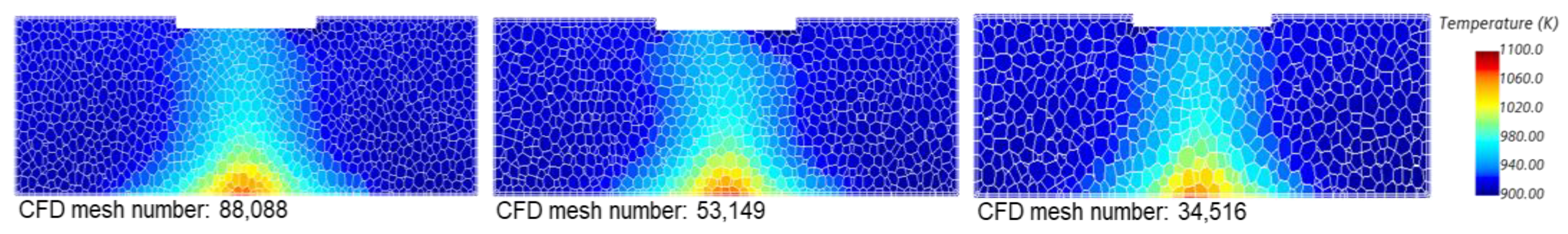 The Development of a Multiphysics Coupled Solver for Studying the ...