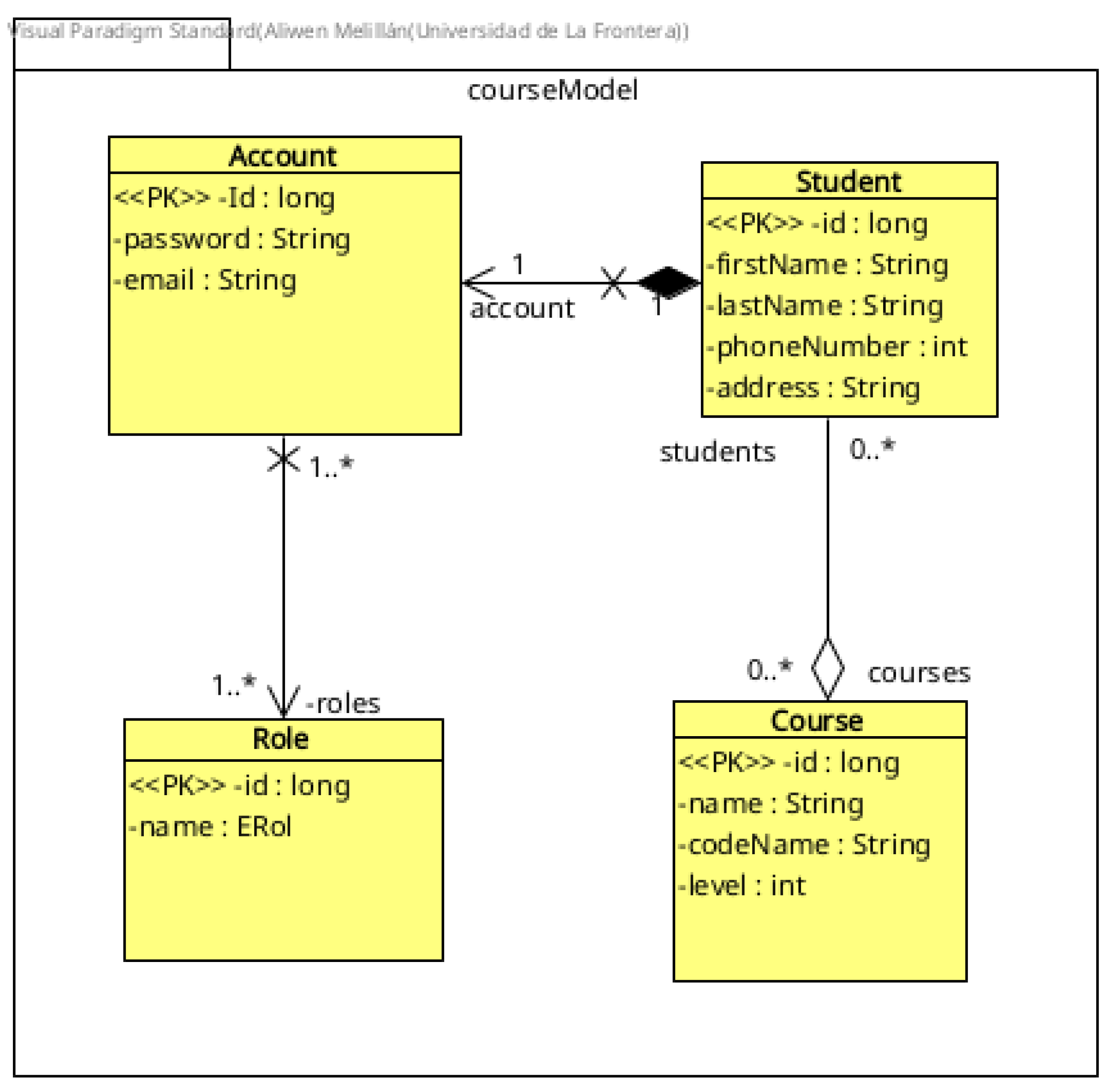 Software Development and Tool Support for Curriculum Design: A Systematic Mapping Study