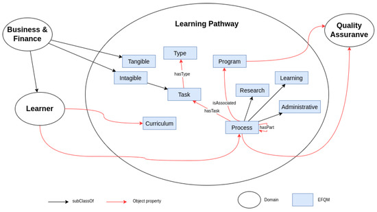 Software Development and Tool Support for Curriculum Design: A ...