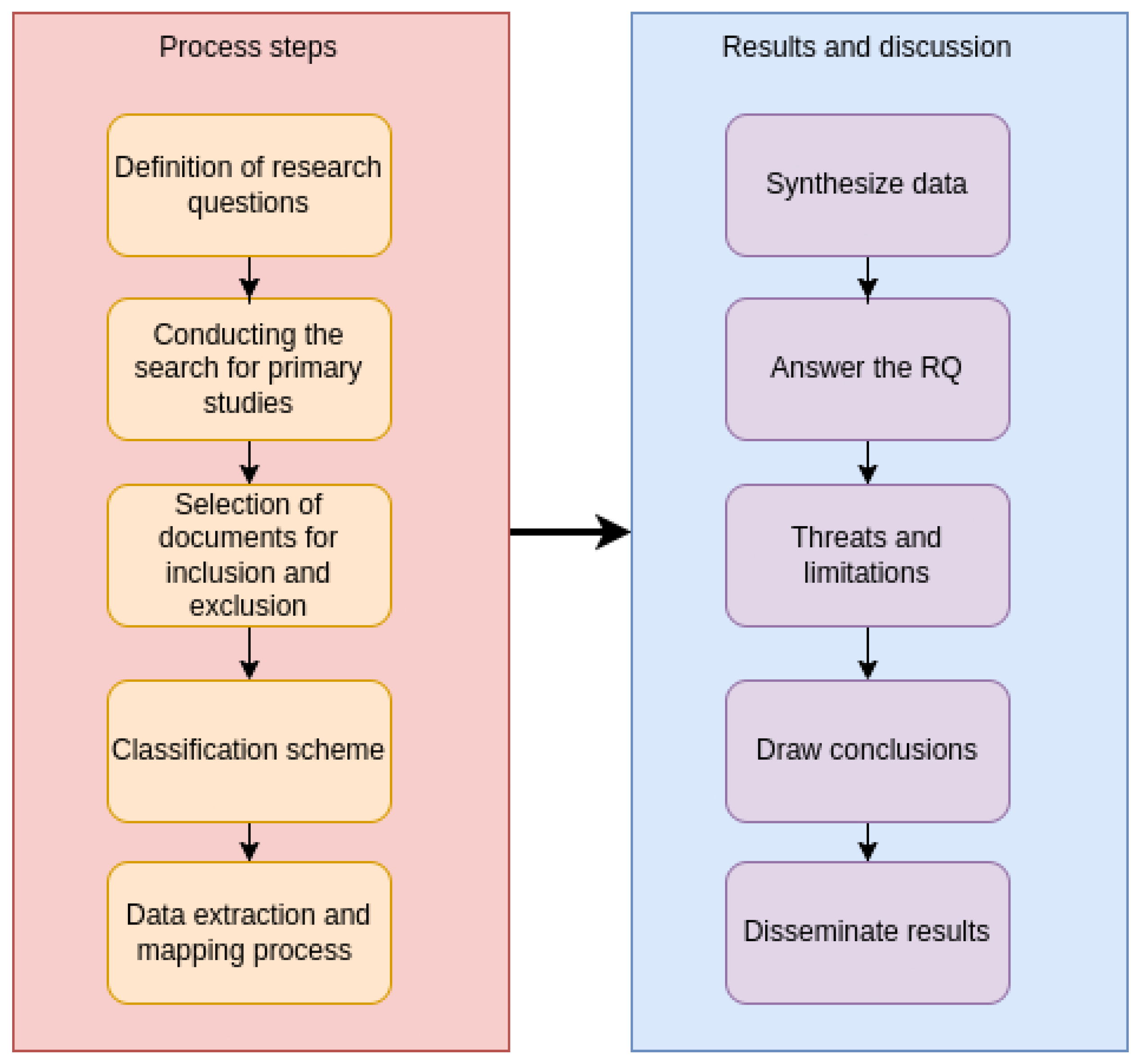 Software Development and Tool Support for Curriculum Design: A ...