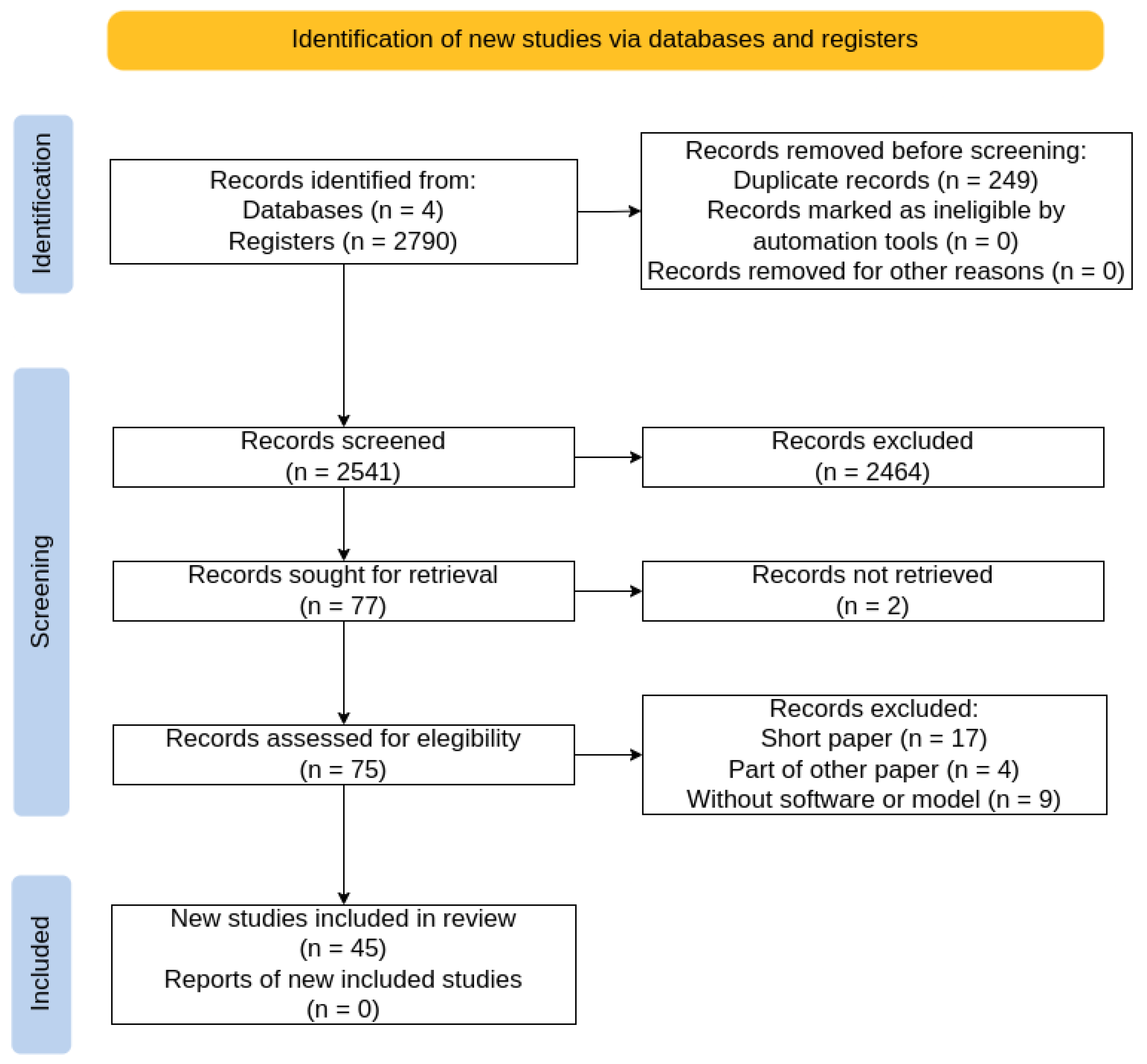 Software Development and Tool Support for Curriculum Design: A Systematic Mapping Study