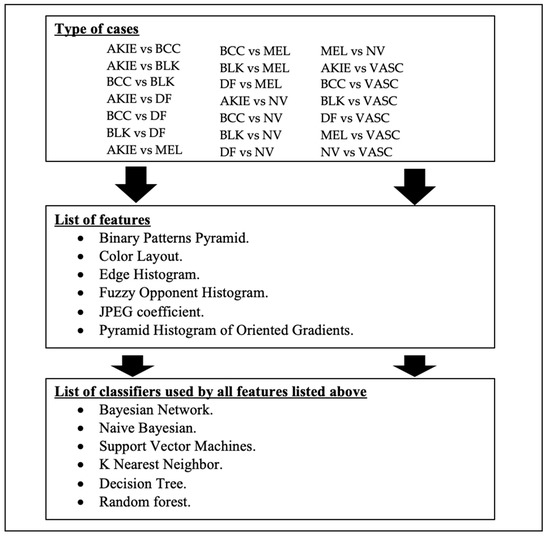 Image-Based Classical Features and Machine Learning Analysis of Skin ...