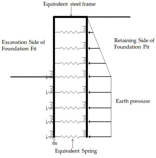 Review of the Double-Row Pile Supporting Structure and Its Force and ...