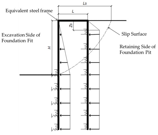 Review of the Double-Row Pile Supporting Structure and Its Force and ...