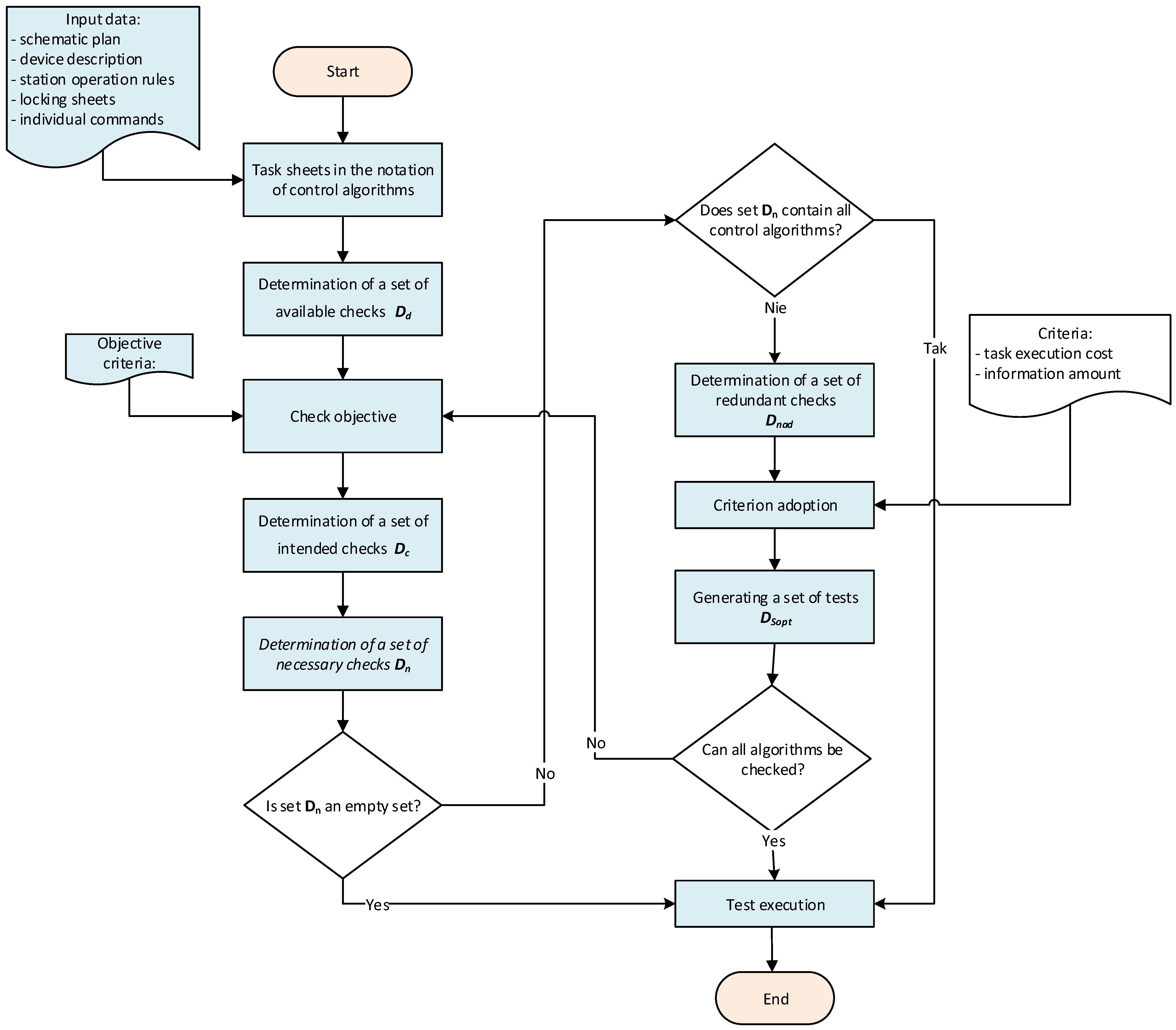 Applied Sciences | Free Full-Text | Increasing the Readiness of Railway ...