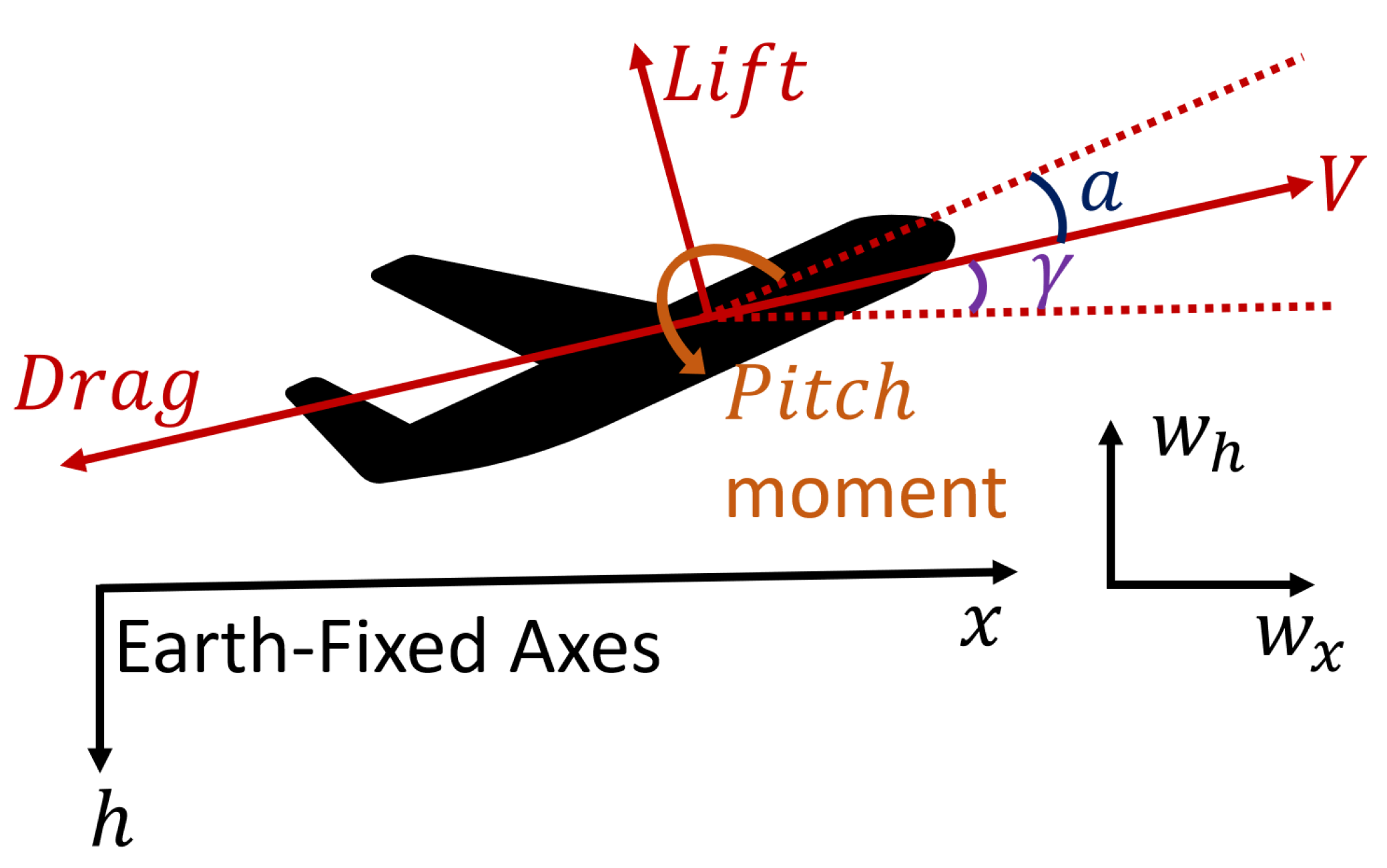 Robust Trajectory Tracking Control for Constrained Small Fixed-Wing Aerial Vehicles with ...