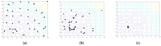 Finite Element Model Updating for Composite Plate Structures Using ...