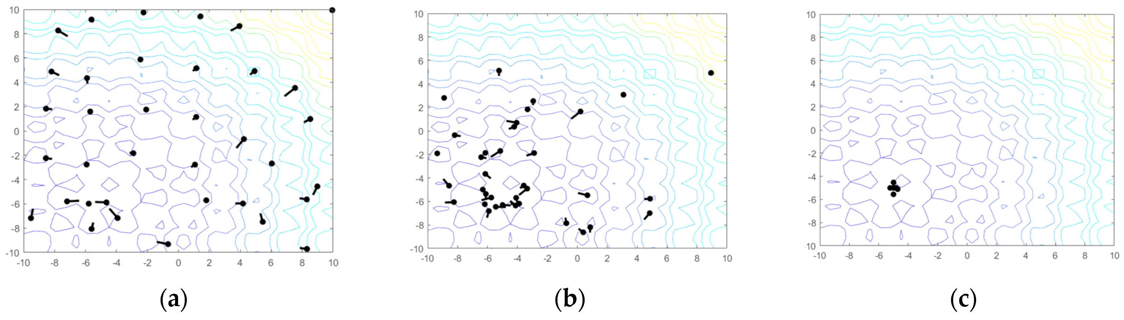 Finite Element Model Updating For Composite Plate Structures Using Particle Swarm Optimization