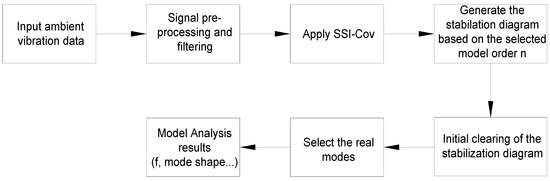 Finite Element Model Updating for Composite Plate Structures Using Particle Swarm Optimization ...