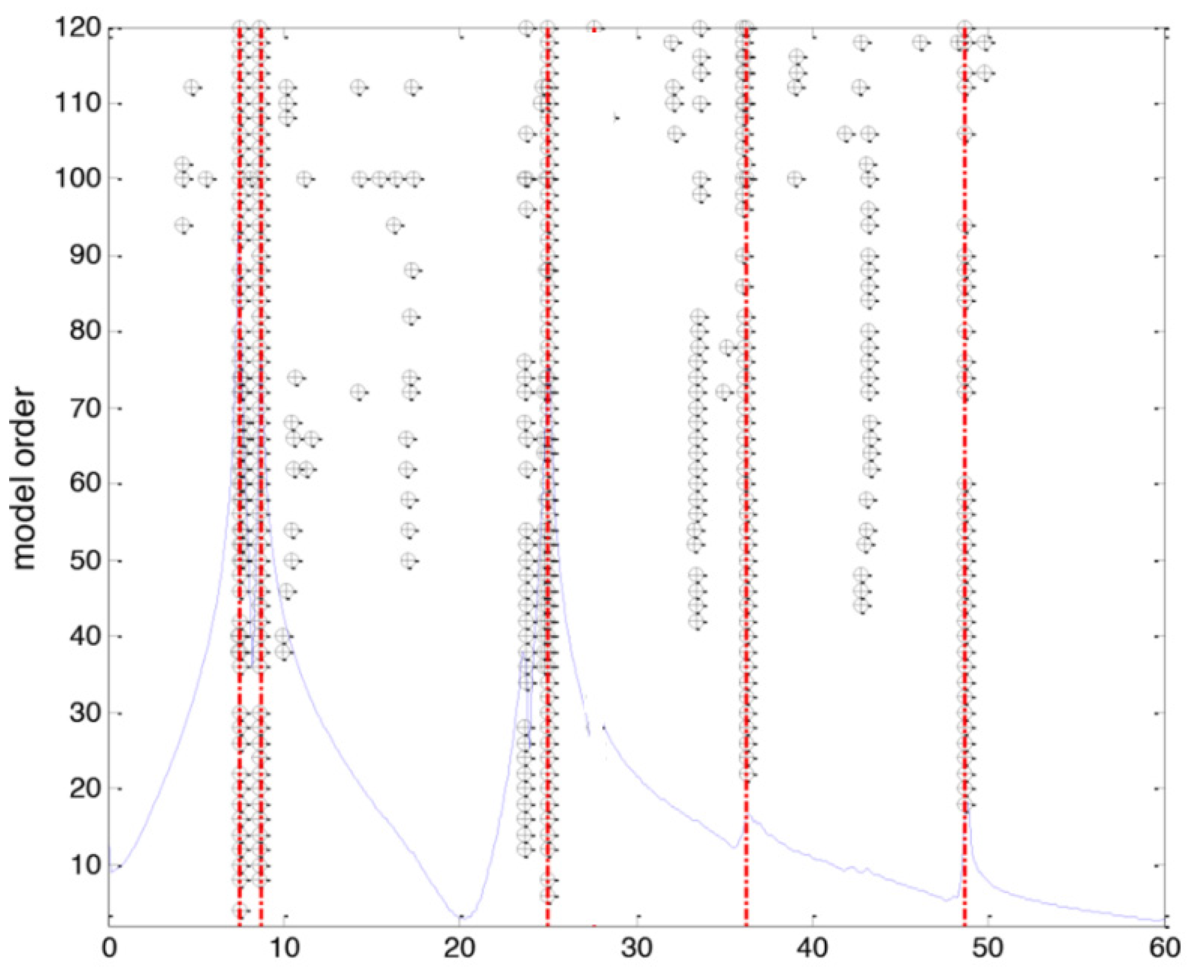 Finite Element Model Updating For Composite Plate Structures Using Particle Swarm Optimization