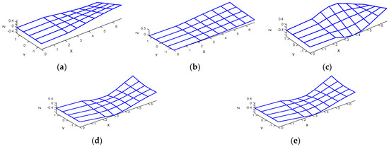 Finite Element Model Updating for Composite Plate Structures Using Particle Swarm Optimization ...