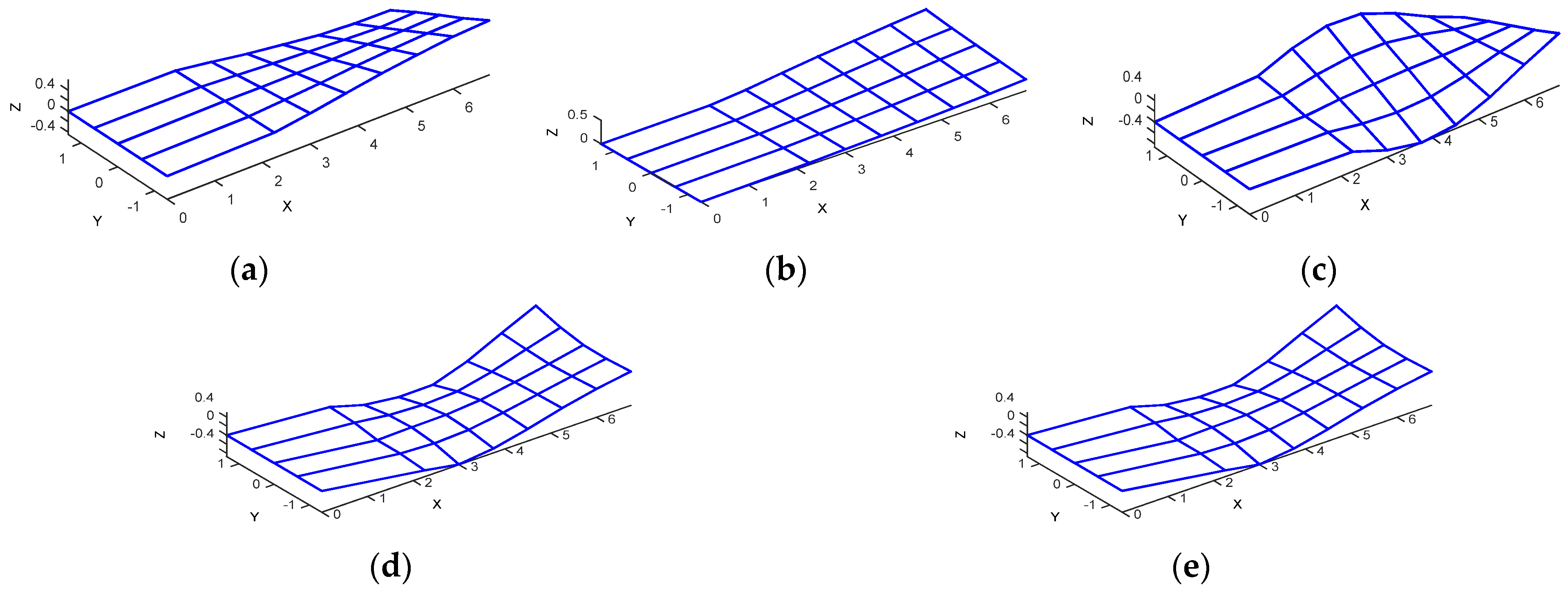 Finite Element Model Updating For Composite Plate Structures Using Particle Swarm Optimization