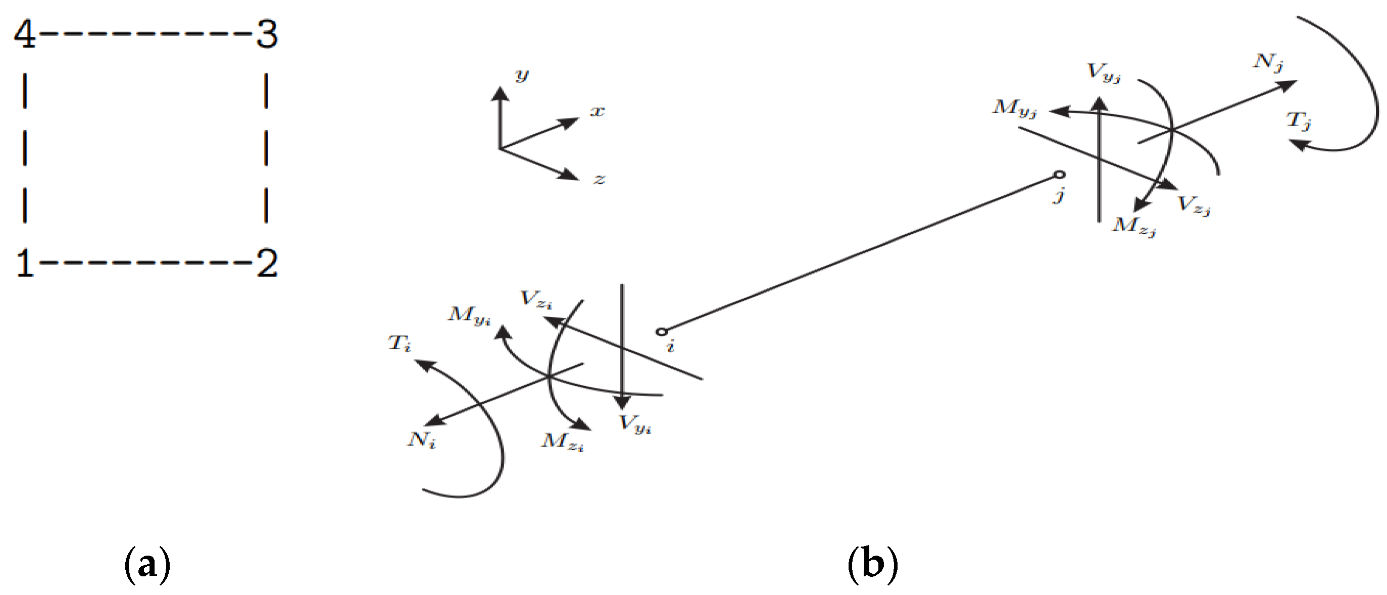 Finite Element Model Updating For Composite Plate Structures Using Particle Swarm Optimization