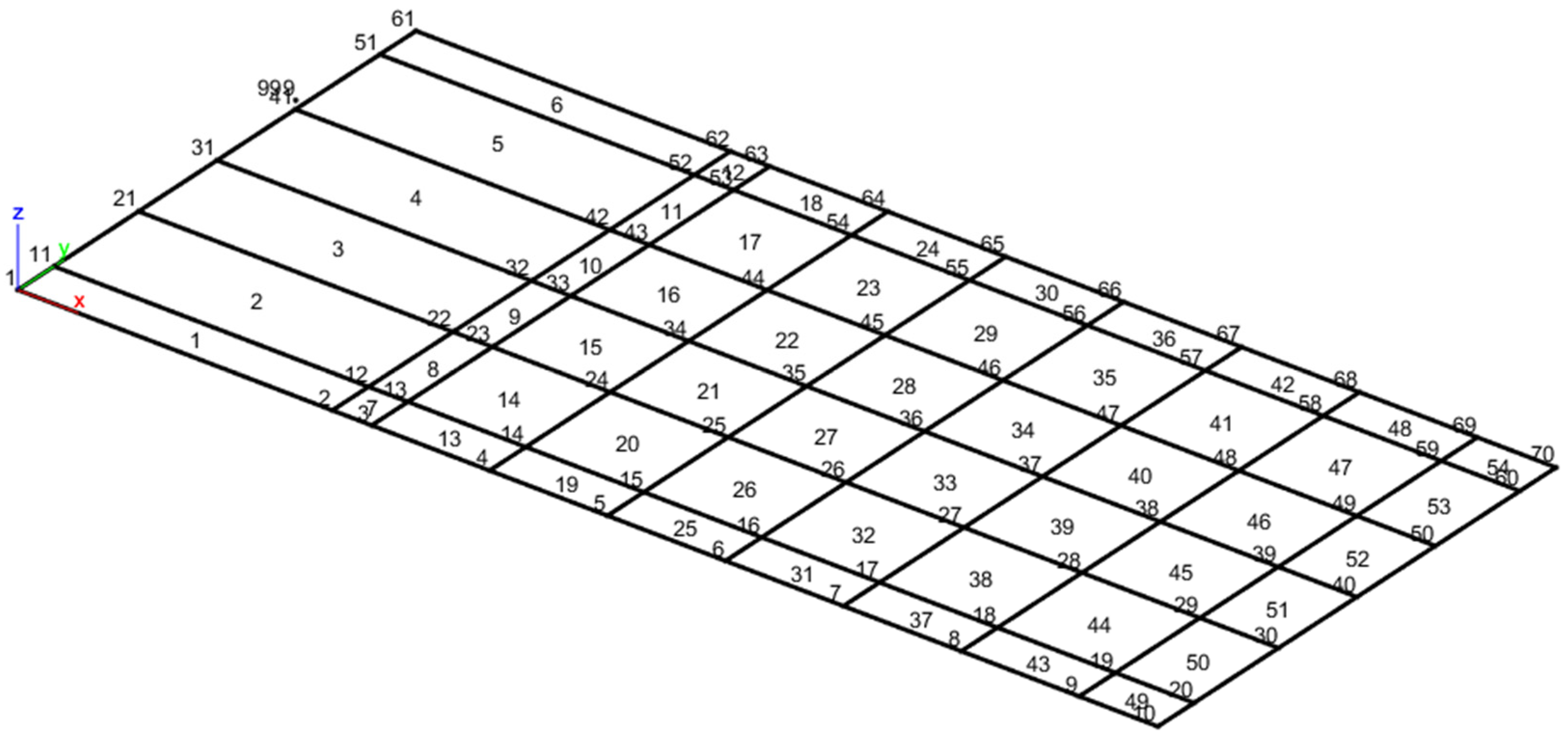 Finite Element Model Updating For Composite Plate Structures Using Particle Swarm Optimization