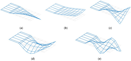 Finite Element Model Updating for Composite Plate Structures Using Particle Swarm Optimization ...