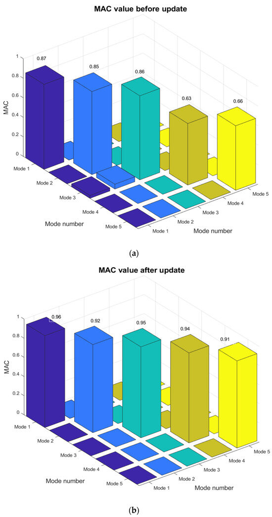 Finite Element Model Updating for Composite Plate Structures Using Particle Swarm Optimization ...