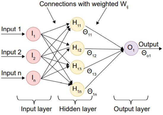 Applied Sciences | Free Full-Text | DroidDetectMW: A Hybrid Intelligent Model for Android ...