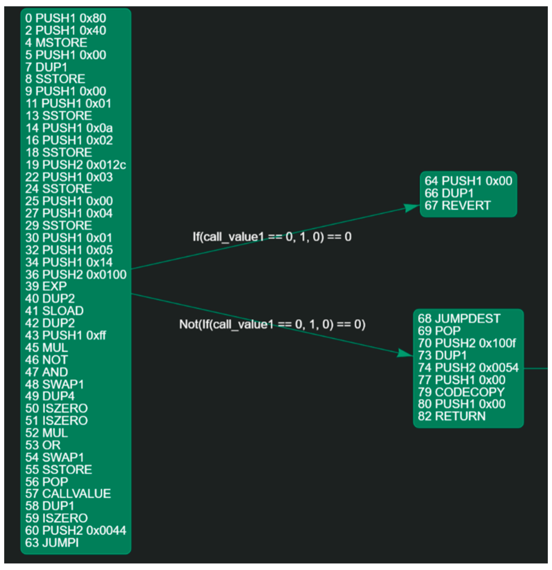 Applied Sciences | Free Full-Text | An Opcode-Based Vulnerability Detection of Smart Contracts