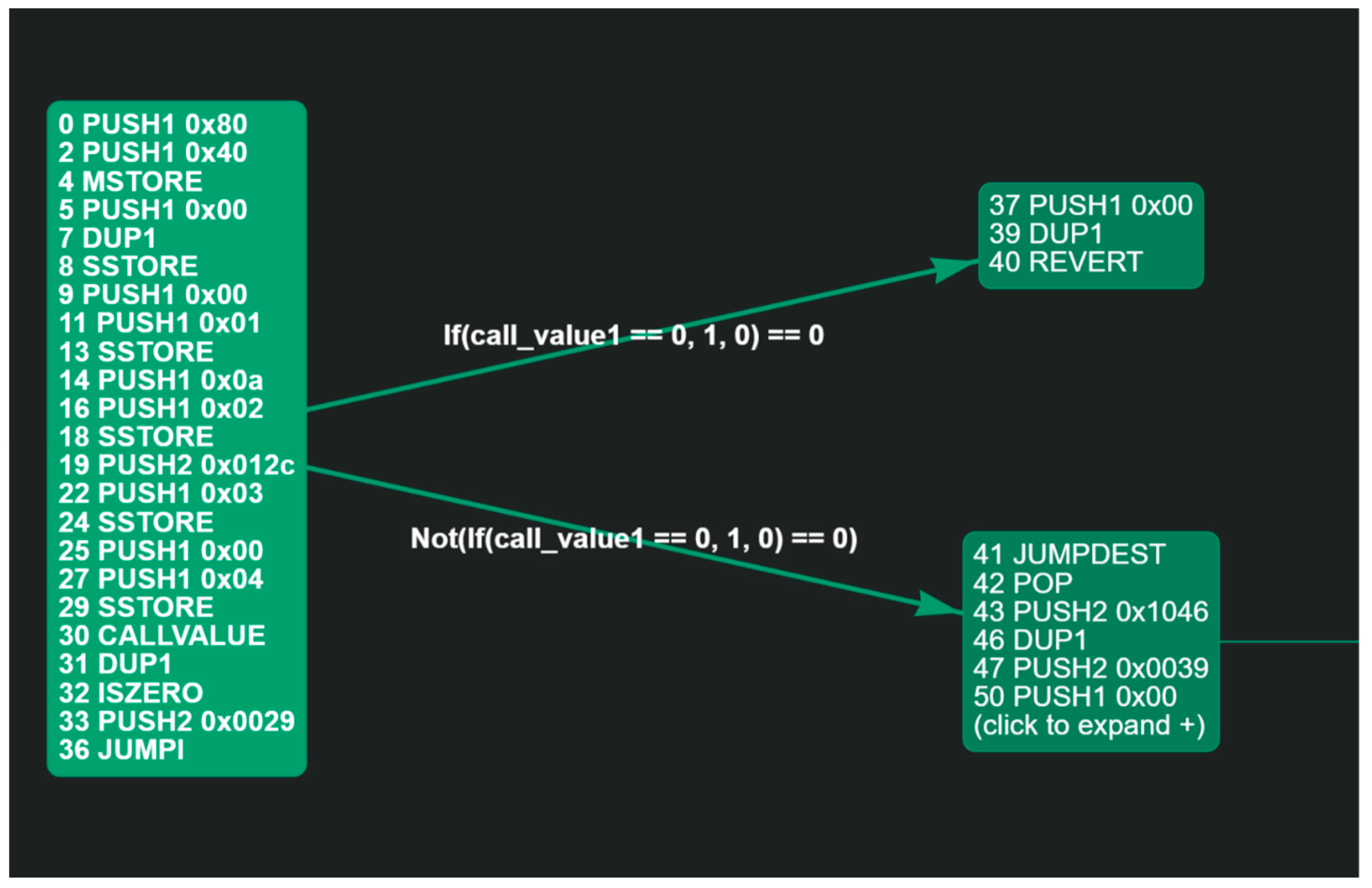 Applied Sciences | Free Full-Text | An Opcode-Based Vulnerability Detection of Smart Contracts
