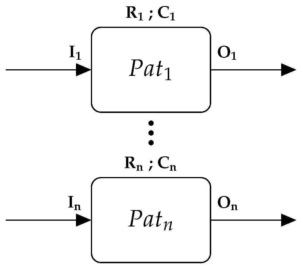 Addressing Business Process Deviations through the Evaluation of ...