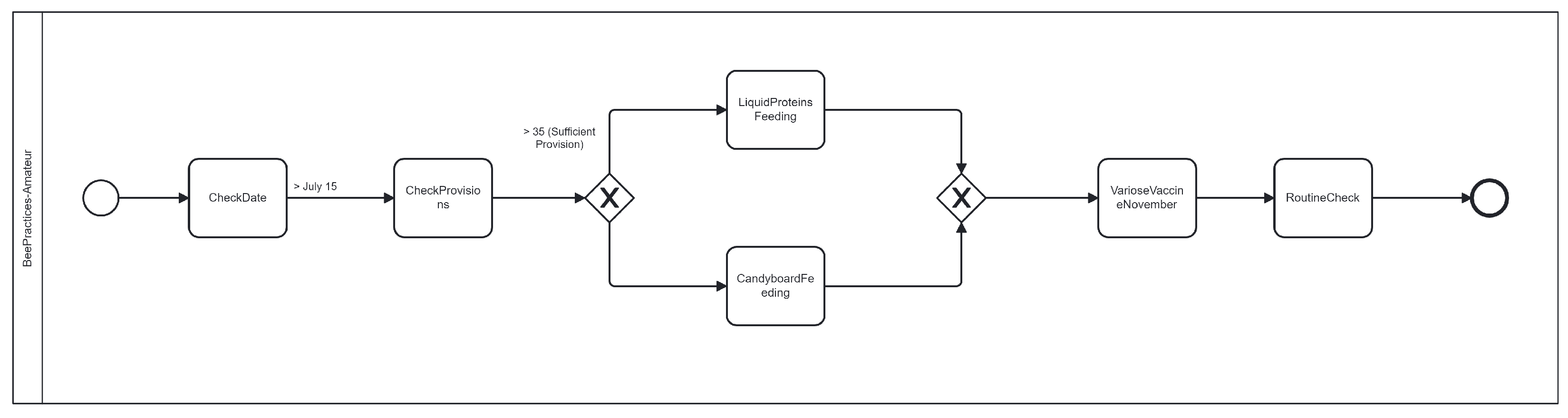 Addressing Business Process Deviations through the Evaluation of ...