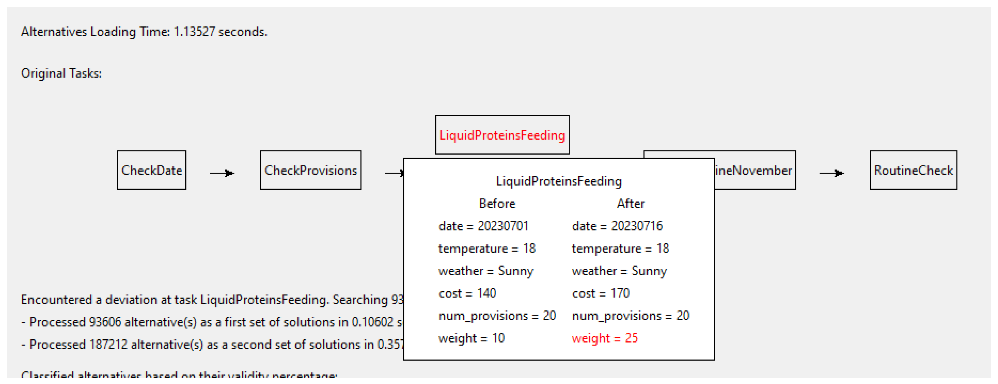 Addressing Business Process Deviations through the Evaluation of ...