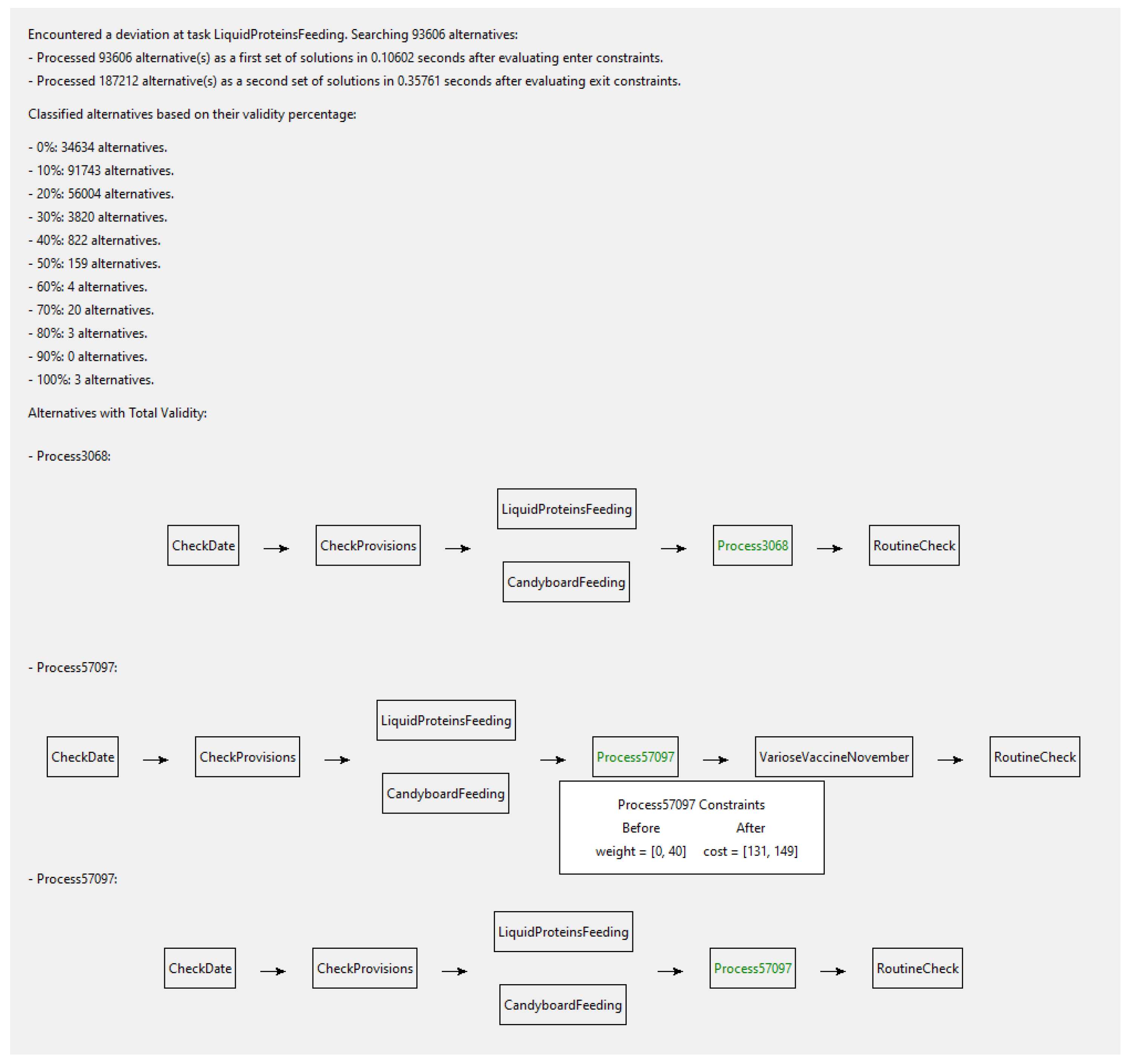 Addressing Business Process Deviations through the Evaluation of ...